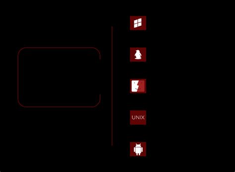 Multiprogramming Operating System Types Advantages And More