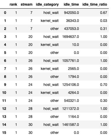 Introduction To Holistic Trace Analysis Pytorch