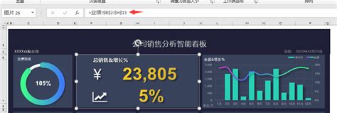 Excel公司销售分析智能看板，动态多图表显示，数理分析拿来就用 模板终结者