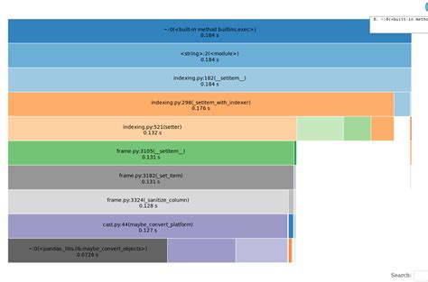 Low Performance When Assigning To Multiple Columns