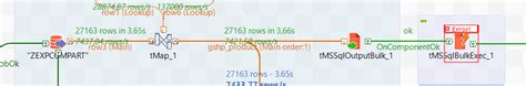 Talend Bulk Load Data Conversion Error On Boolean Field Stack Overflow