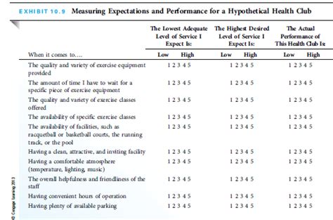 Customer Satisfaction Measurement