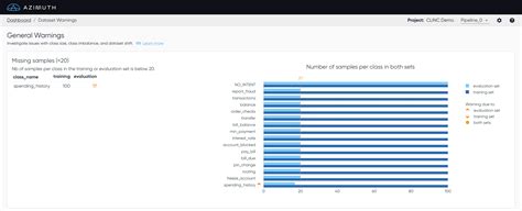 Dataset Warnings Azimuth Documentation