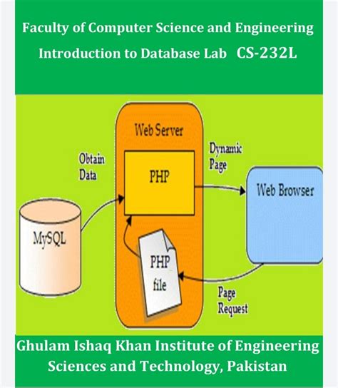 Introduction To Database Lab Faculty Of Computer Science And