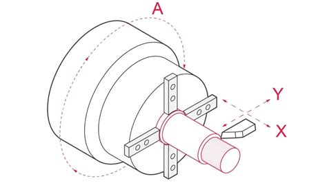 Mastering Cnc Turning Techniques Tools And Applications Mlkc Cnc