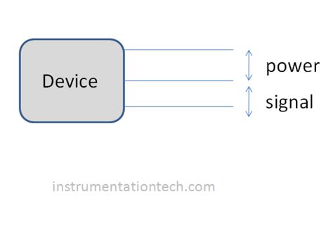 Wire Wire Wire Signal Instrumentation Tech