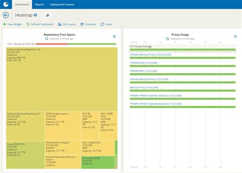 8 Best Virtualization Monitoring Tools For Medium To Big Business