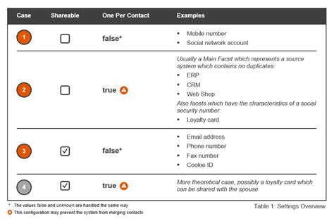 The Main Id Origin Customizing Settings For Contac Sap Community