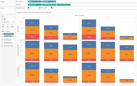Understanding The Customer Services In Tableau Story Part 1 UpGrad