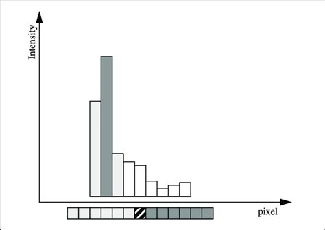 7 The Gradient Values For The 9 Inner Pixels Download Scientific Diagram