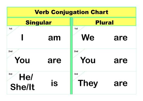 Pa Distance Learning Project Writing Tip Of The Week Subject Verb