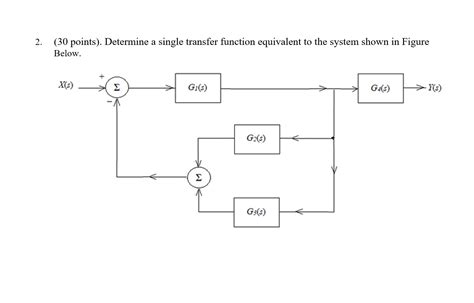 Solved Points Determine A Single Transfer Function Chegg