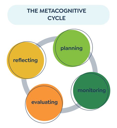 Learner Centered Curriculum The Core Collaborative