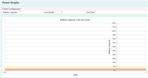 Line Series Chart Not Displaying All Data Source Points In Ui For Asp