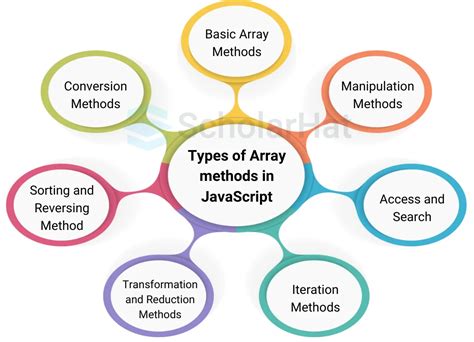 An Easy Solution For Array Methods In Javascript An Easy Solution For Array Methods In Javascript