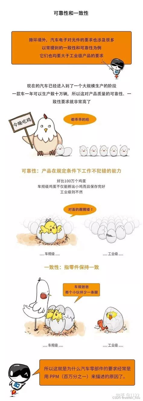 车规芯片和普通芯片的区别车规级芯片和普通芯片的区别 Csdn博客 车规芯片和普通芯片的区别车规级芯片和普通芯片的区别 Csdn博客