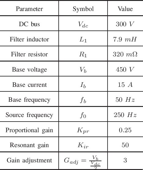 Table Iv From A High Accuracy Multi Rate Implementation Of Resonant Integrator Using Fpga