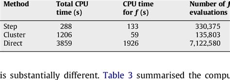 Computational Time For The Three Proposed Approaches Download Table