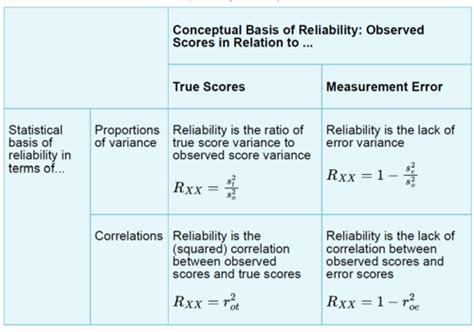 kaarten lecture 2 classical test theory quizlet