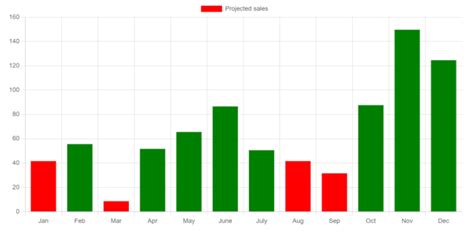 Simple Trick Set Different Color For Each Bar In A Bar Chart In Chartjs