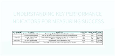 Striving For Excellence Key Performance Indicators Kpis In Hse