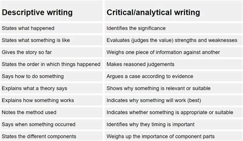 How To Reduce Word Count In A Dissertationthesis Grad Coach
