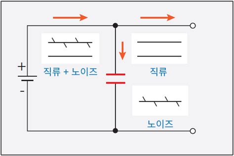 커패시터 원리와 구조