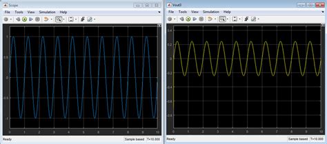 Input Output Voltage Relationship When No Crack Is Detected Download Scientific Diagram