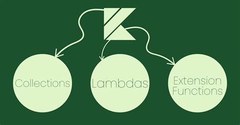 Data Structures And Algorithms Sequential Search In An Array By Jesse Onoyeyan Medium