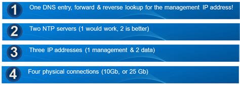 Deploying The Dell Powerprotect Data Manager Appliance Is As Easy As Counting 1 2 3 4 Dell