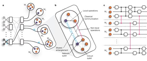 Distributed Quantum Computing Across An Optical Network Link Karachi