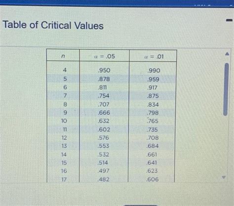 Solved Use The Given Data Set To Complete Parts A Through Chegg Com