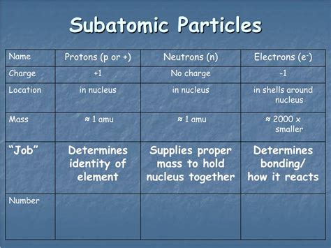 Ppt Atomic Structure And The Periodic Table Powerpoint Presentation
