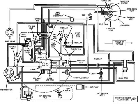Understanding The Vacuum Hose Diagram For A 1997 Jeep Grand Cherokee
