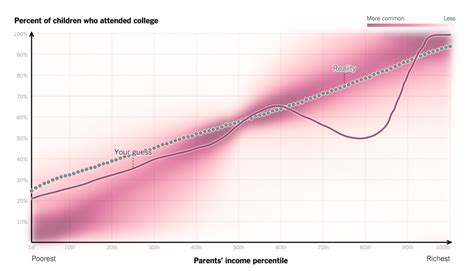 17 Impressive Data Visualization Examples You Need To See Maptive