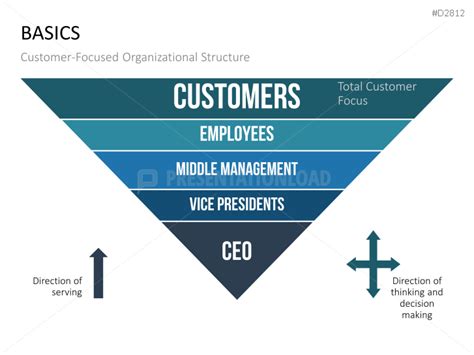 quality function deployment powerpoint templates presentationload