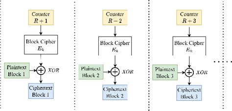 Figure 2 From A Gpu Accelerated Framework For Standard White Box