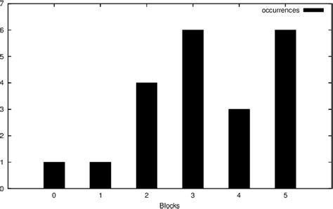 Figure 2 From Exploiting Count Spectra For Bayesian Fault Localization