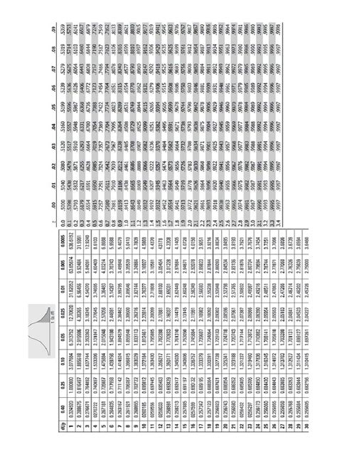 Statistics Problem Pdf