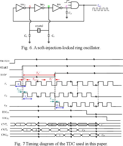 Figure 3 From The Vernier Based Tdc Employing Soft Injection Locked Ring Oscillators Semantic