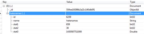 Nodejs Querying Objects In Mongodb That Have No Value Just Their Key