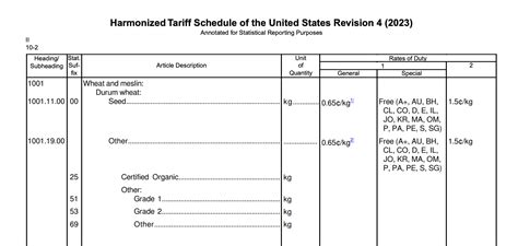 Hts Codes How To Use Them When Importing Goods Into The Us