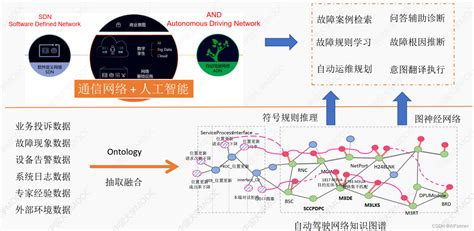 知识图谱学习笔记——（一）知识图谱概论知识图谱和向量的关系 Csdn博客