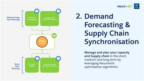 Multicloud Tms Scm Software Neurored Tms And Scm