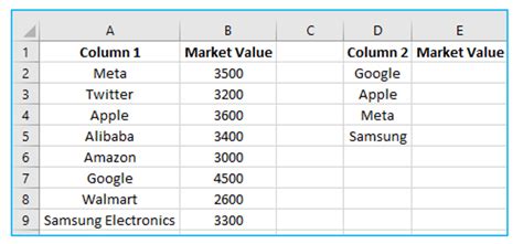 Compare Columns In Excel