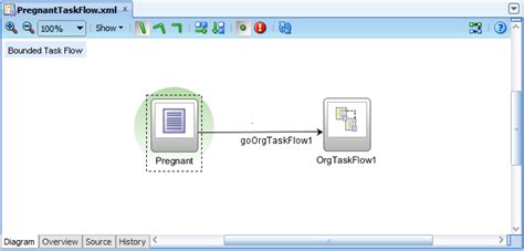 One Size Doesnt Fit All Jdev 11g Task Flows And Adf Bc The Always Use Existing Transaction