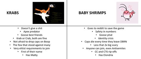 Simple Guide On How To Identify Different Crustaceans R Echoes Eve