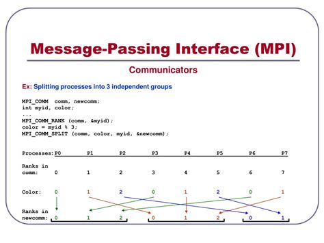 Ppt Lecture 6 Message Passing Interface Mpi Powerpoint
