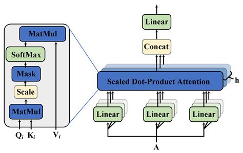 Sustainability Free Full Text Short Term Traffic Flow Forecasting Method Based On Secondary