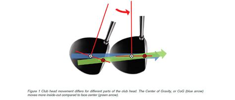 Understanding Club Data In Golf Trackman Blog
